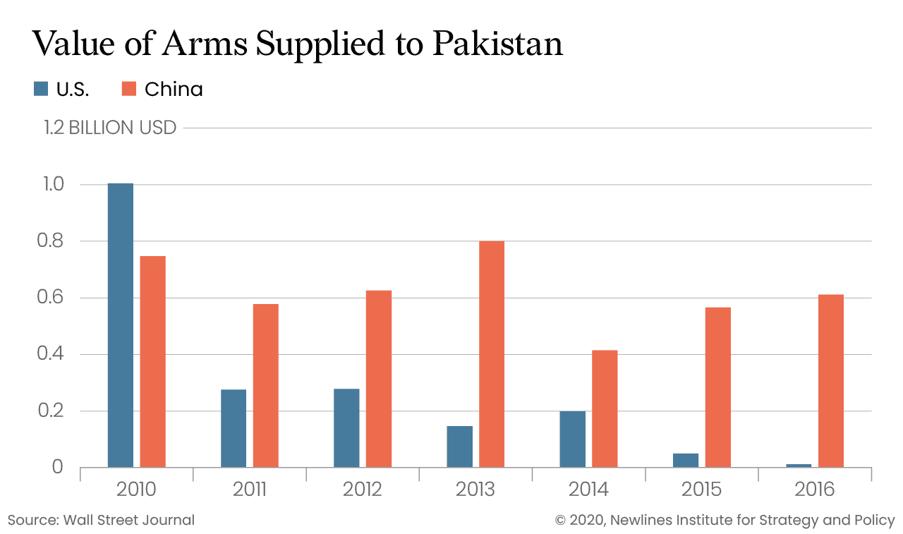How the U.S. Can Rethink Growing China-Pakistan Ties - New Lines Institute