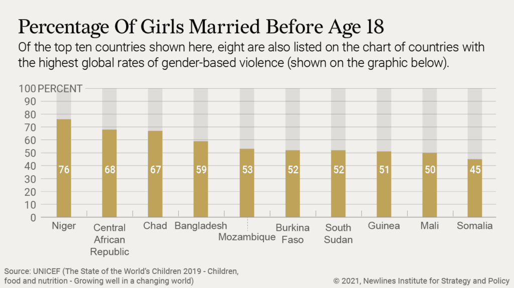 How the United States Can Address the Global Problem of Child Marriage ...