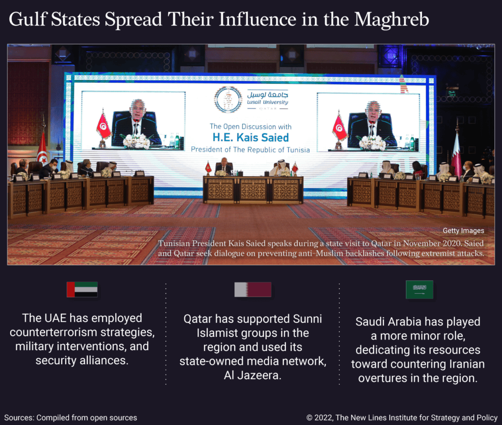 Gulf Influence in the Maghreb - New Lines Institute