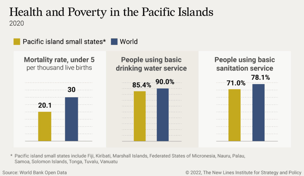 A New U.S. Approach to the Pacific Island Countries - New Lines Institute