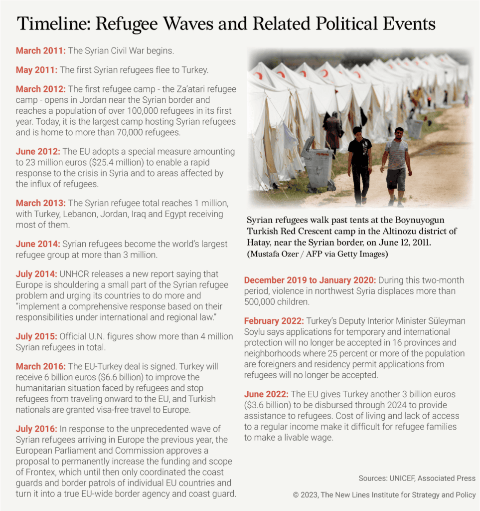 Protecting Syrian Refugees in Turkey from Forced Repatriation - New Lines Institute