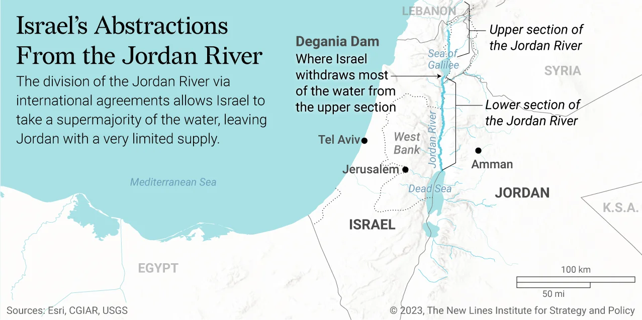 Parting the Waters: The Need to Reconceptualize the Jordan River - New ...