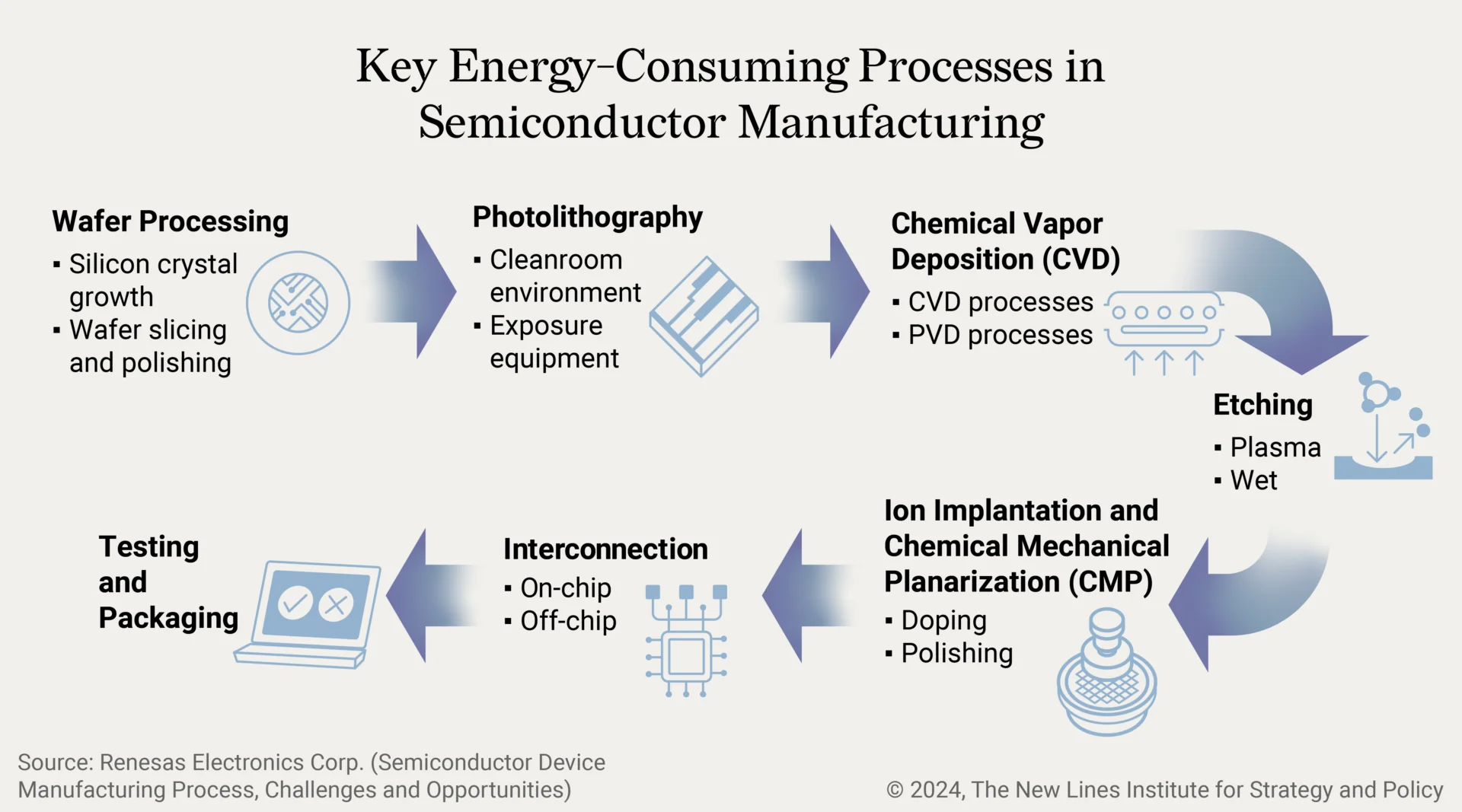 Taiwan’s Semiconductor Sustainability and Global Implications - New ...