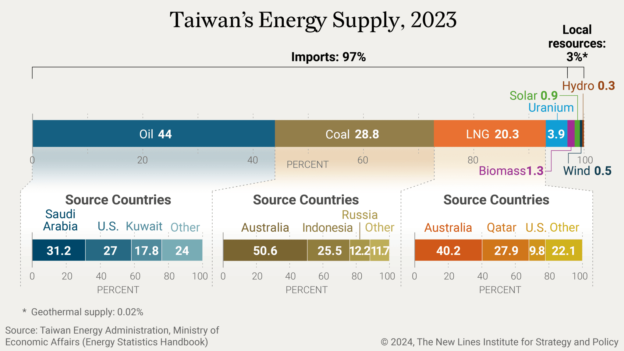 Taiwan’s Semiconductor Sustainability and Global Implications - New ...