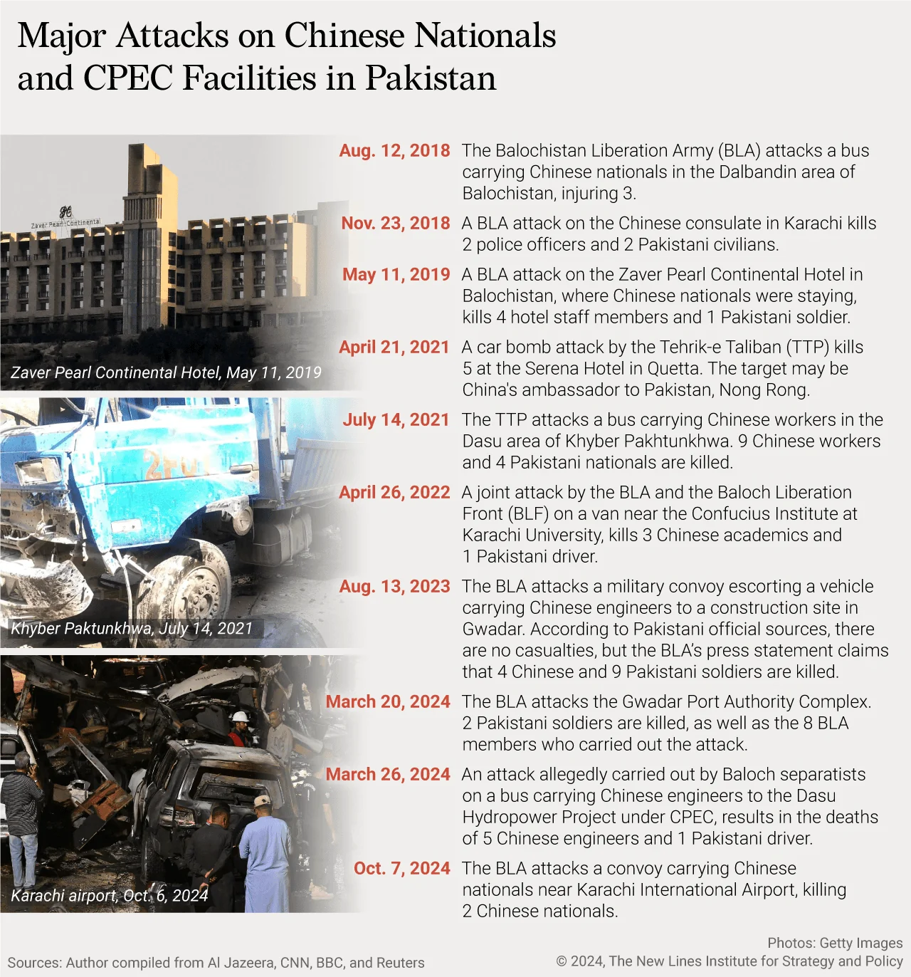 Mapping a U.S. Strategy To Counter China’s CPEC Clout - New Lines Institute