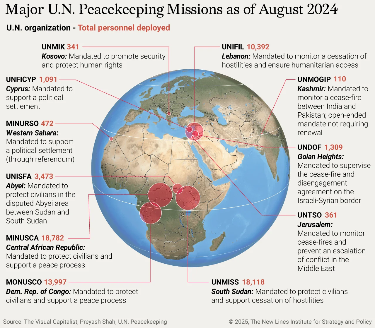 Assessing the Strategic Value of U.S. Investment in U.N. Peacekeeping ...
