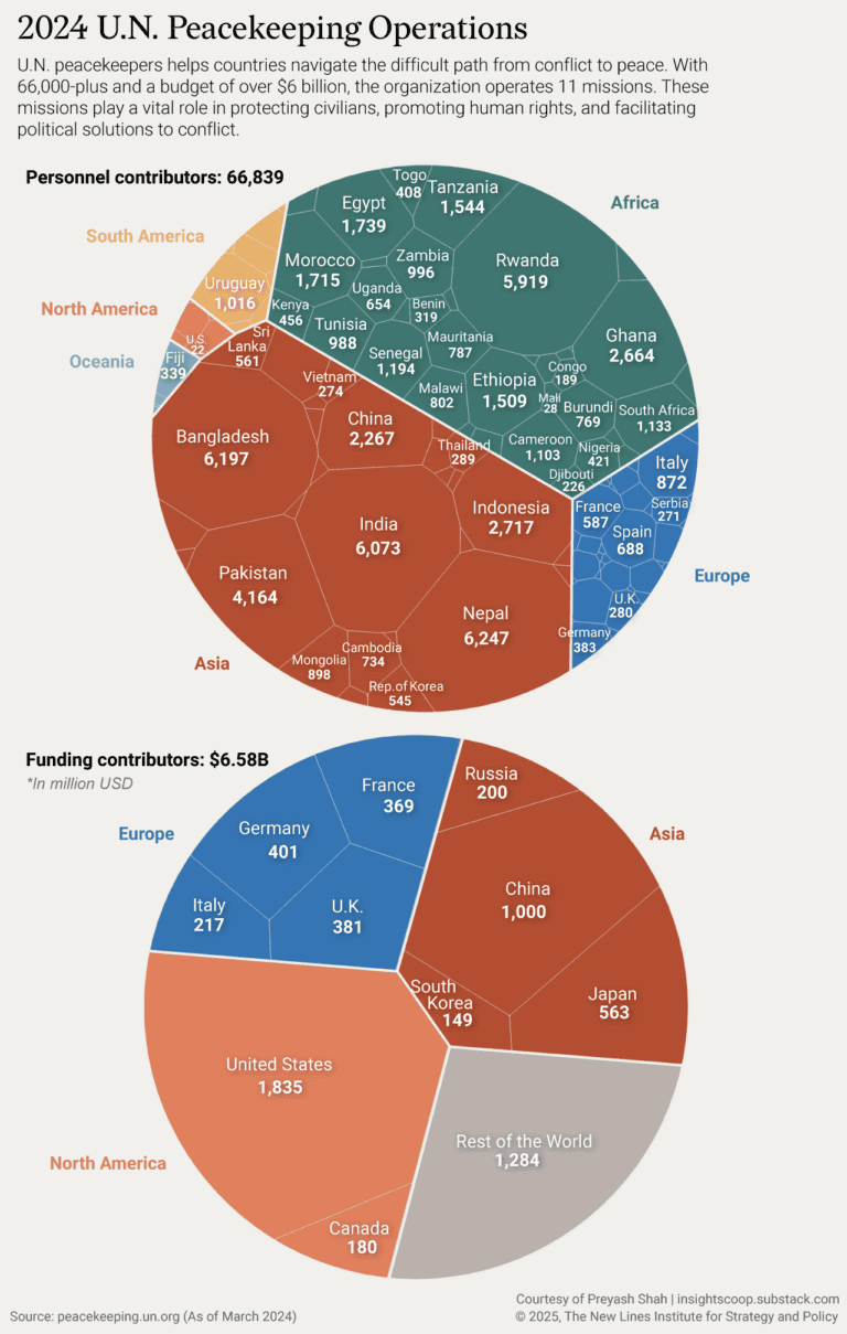 Assessing the Strategic Value of U.S. Investment in U.N. Peacekeeping ...