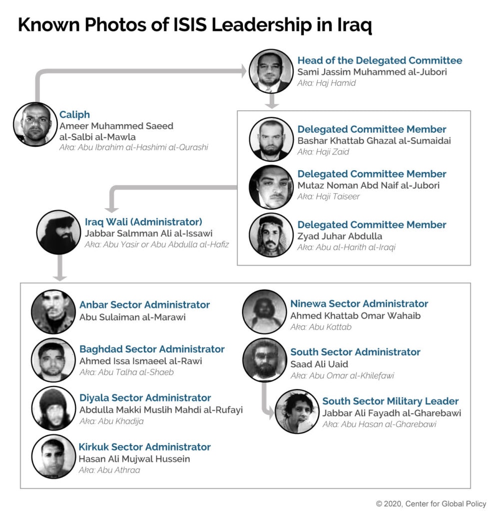 ISIS 2020: New Structures and Leaders in Iraq Revealed - New Lines ...