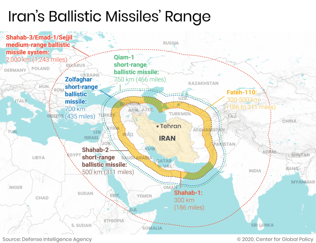 Iran’s Conventional Military Capabilities - New Lines Institute