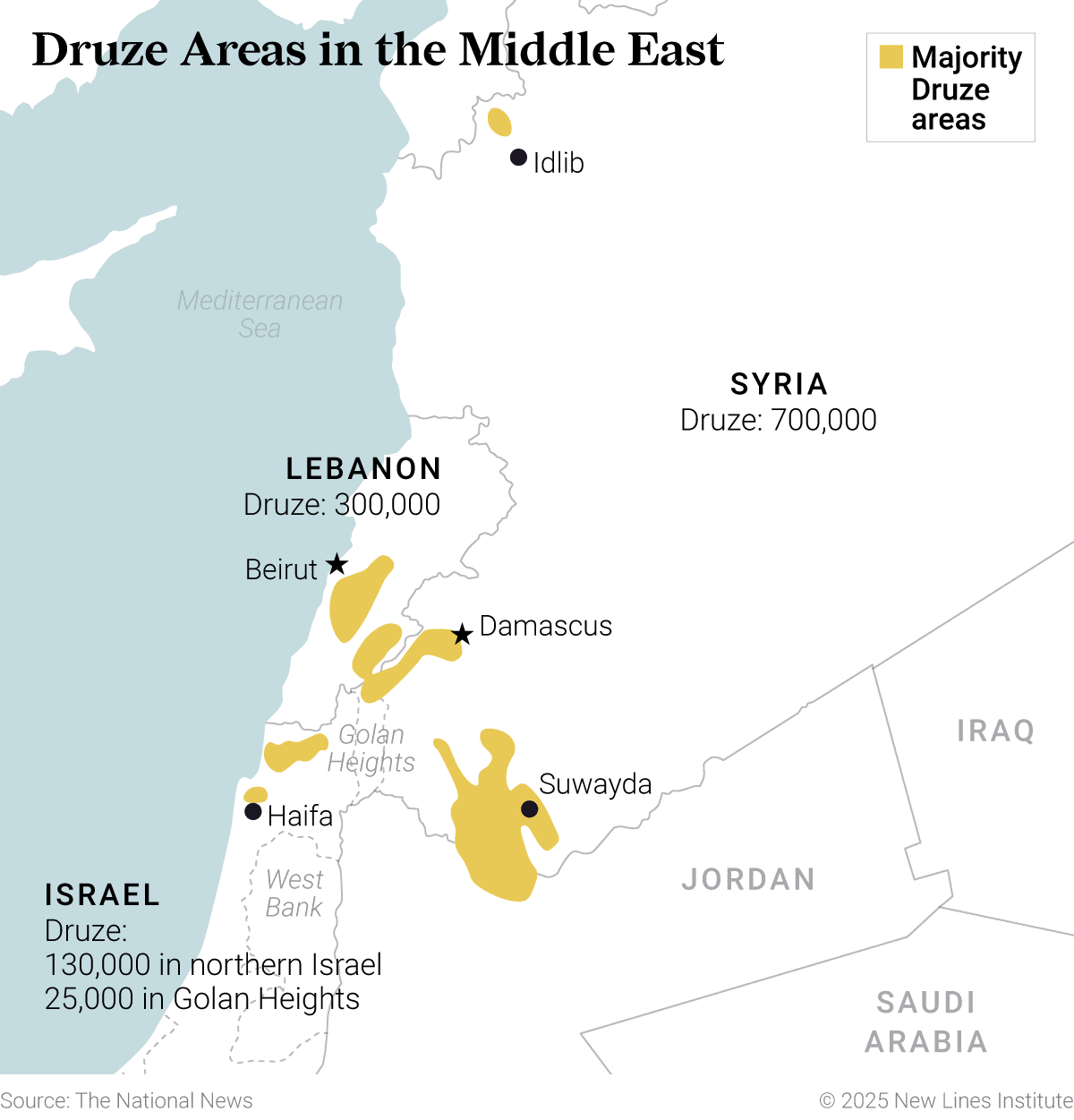 The Israeli, Lebanese, and Syrian Druze since October 7: An Analytical ...