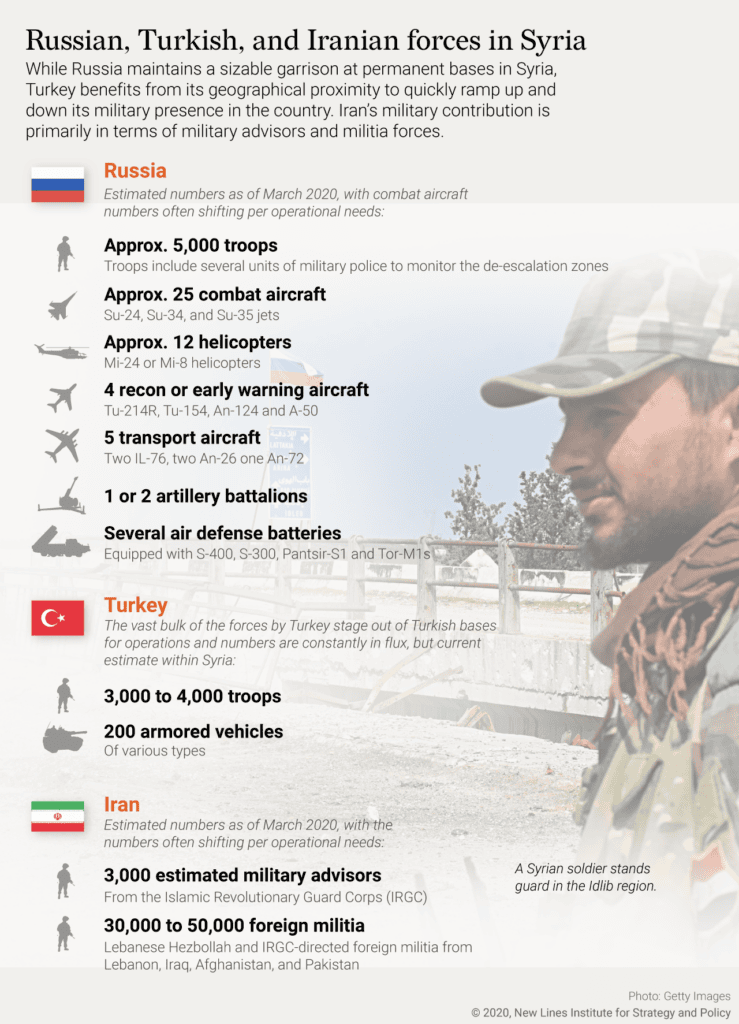 The Syrian Battlespace: A Net Assessment - New Lines Institute