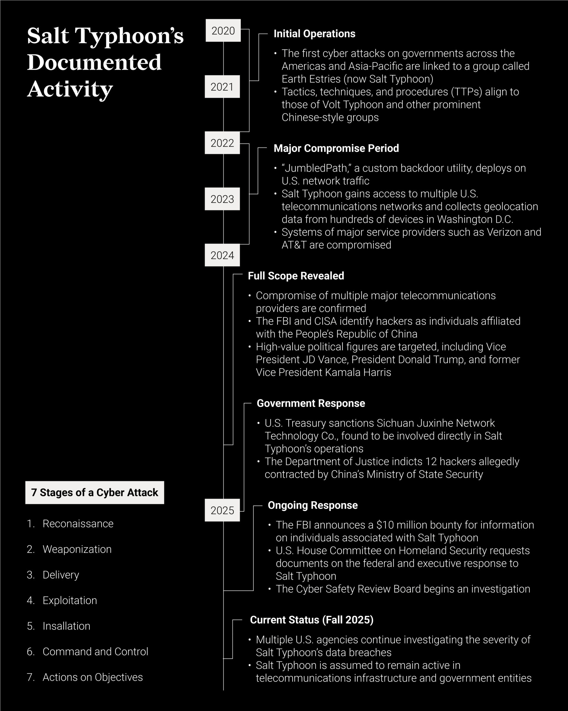 2024: When China’s Salt Typhoon Made Cyberspace Tidal Waves - New Lines ...