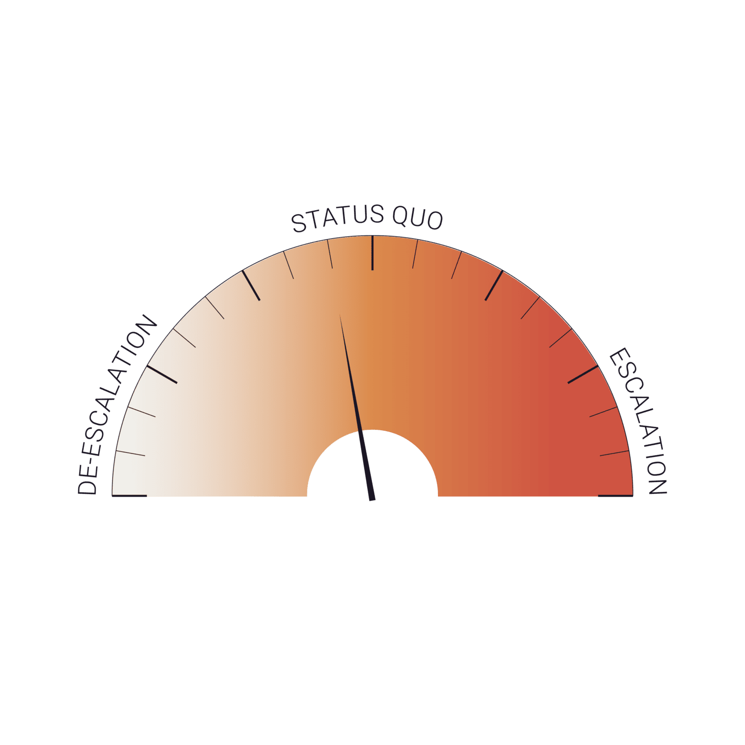 2026 Second Quarter Forecast Report - New Lines Institute