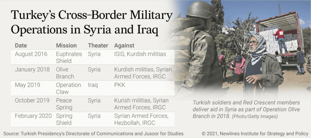 Mapping The Rise of Turkey’s Hard Power - New Lines Institute